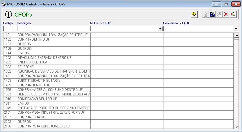 Cadastro de CFOPs – Microsum Tecnologia